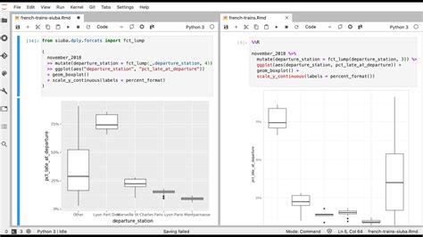 Tidy Tuesday Python Translating Train Delays In France Analysis Youtube