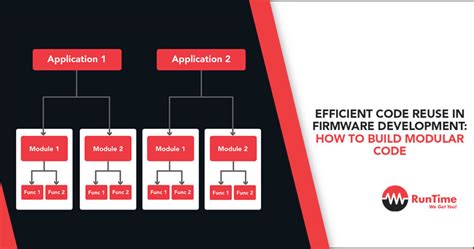 Efficient Code Reuse In Firmware Development How To Build Modular Code
