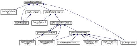 libgphoto2 photo camera library libgphoto2 api gphoto2 gphoto2 file h file reference