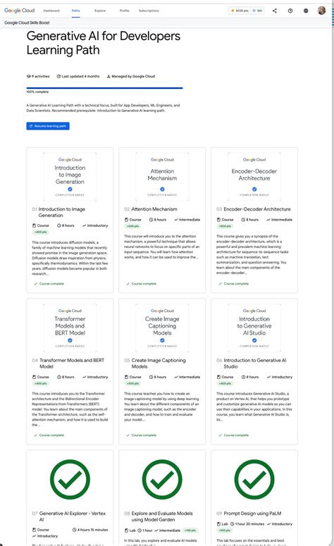 Lynn Langit On Linkedin Genai