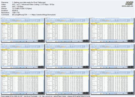 Excel Data Analysis Using Pivot Tables And Pivot Charts Softarchive
