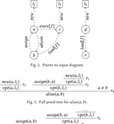 Figure 3 From Debugging Large Scale Datalog Semantic Scholar