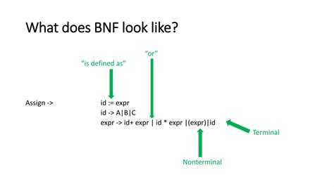 Bnf And Ebnf Pptx Programming Languages Computing