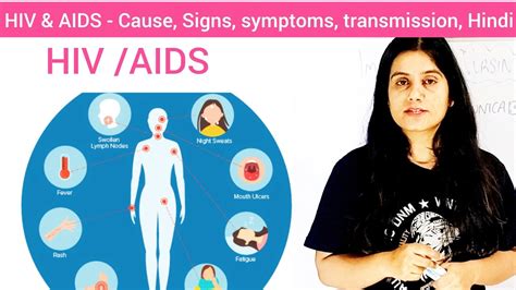 Hiv Positive Symptoms In Women