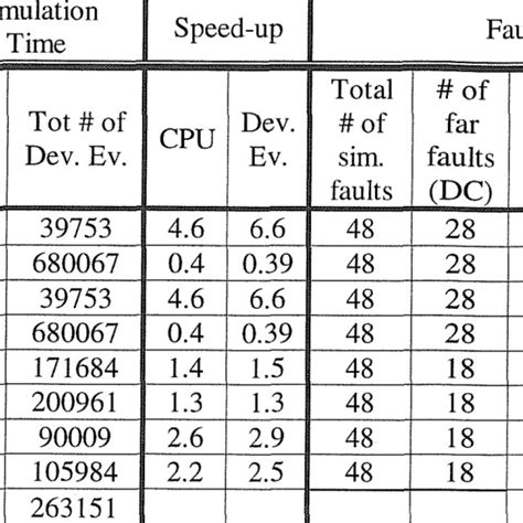Fault Simulation Results For Inverting Opamp Download Scientific Diagram