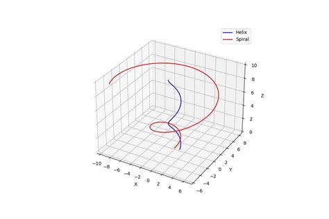 Draw Multiple 3d Plots On The Same Figure In Python