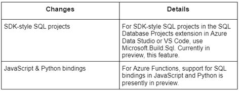 Azure SQL Managed Instance Pricing And Migration Naukri Code