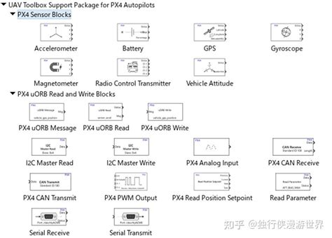 如何成功安装matlab的px4 autopilots硬件支持包 知乎