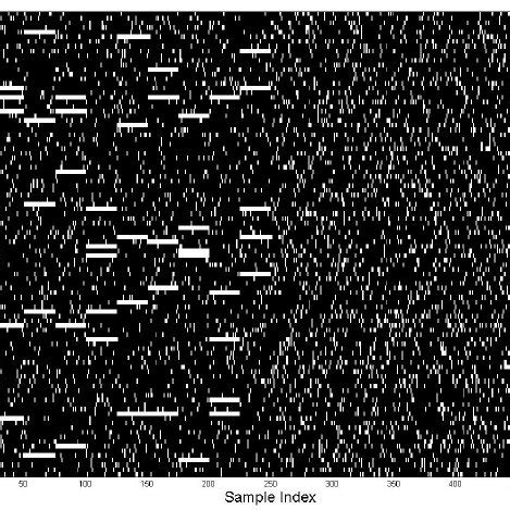 Generated Data Object Index Is Along Vertical Axes And Situation Index Download Scientific