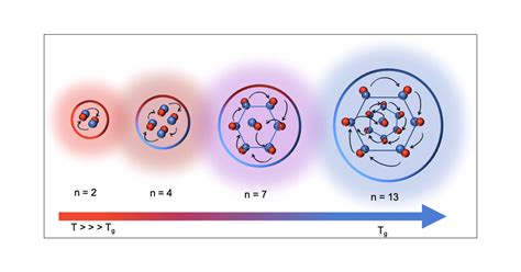 Dissecting Dynamics Near The Glass Transition Using Polyelectrolyte Complexes Macromolecules