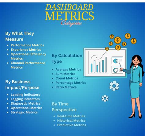 Navigating The Numbers A Clear Framework For Categorizing Cx Metrics