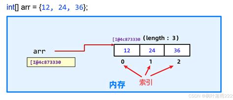 04java数组纯小白也能学会，附带项目实战）java数组实例 Csdn博客