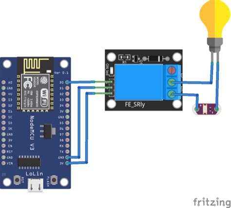 How To Design An App Controlled Irrigation System