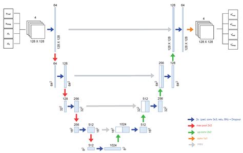 Remote Sensing Free Full Text Deep Learning For Insar Phase Filtering An Optimized
