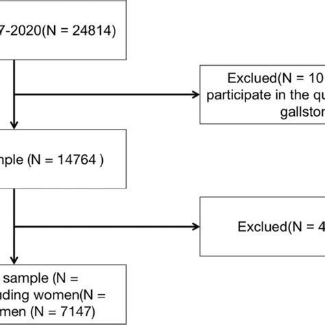 population screening flowchart download scientific diagram