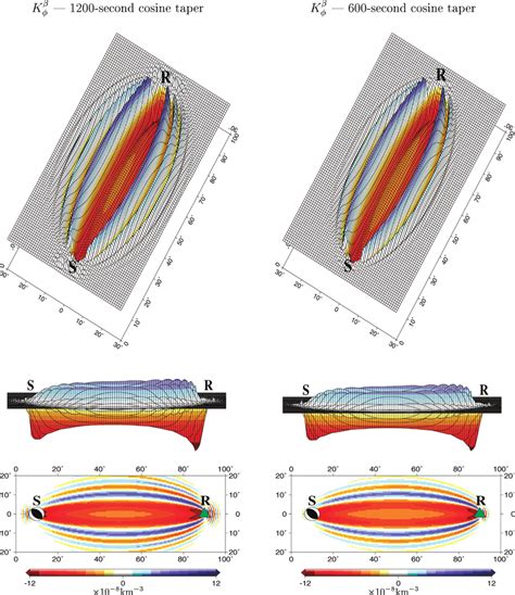 Phase Sensitivity Kernels K β φ For 10 Mhz Rayleigh Wave Measurements Download Scientific Phase Sensitivity Kernels K β φ For 10 Mhz Rayleigh Wave Measurements Download Scientific