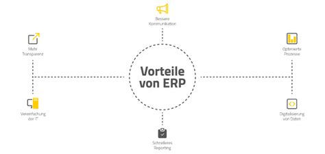 Was Ist ERP Und Was Ein ERP System