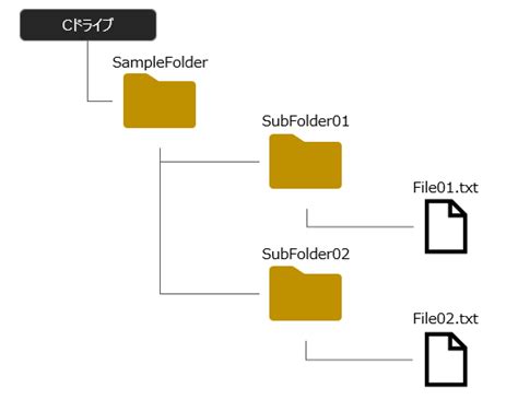 Treeコマンドで Windows のフォルダ・ファイル構成を確認する Windows 実践ガイド