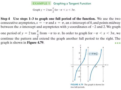 PC Lesson Tangent Functions Pptx
