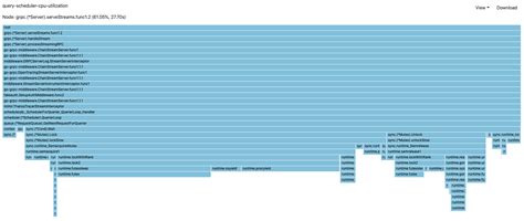 query scheduler overhead introduced by getnextrequestforquerier