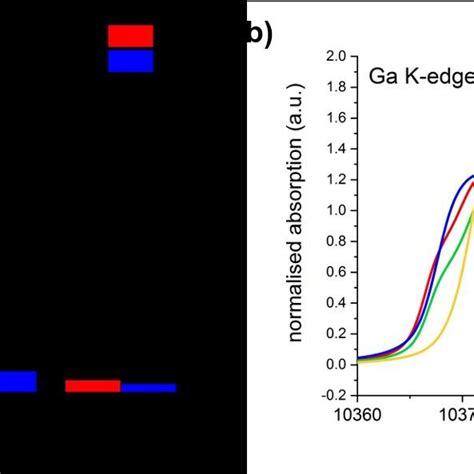 A Intrinsic Meoh And Co Formation Rates Of Cu Sio2 Cu Gasio2 And