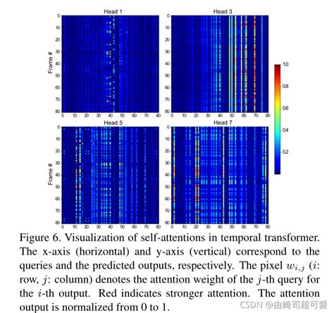 3d human pose estimation with spatial and temporal transformers论文笔记 csdn博客