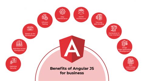 Choosing The Best Front End Framework For Dynamic Web Applications