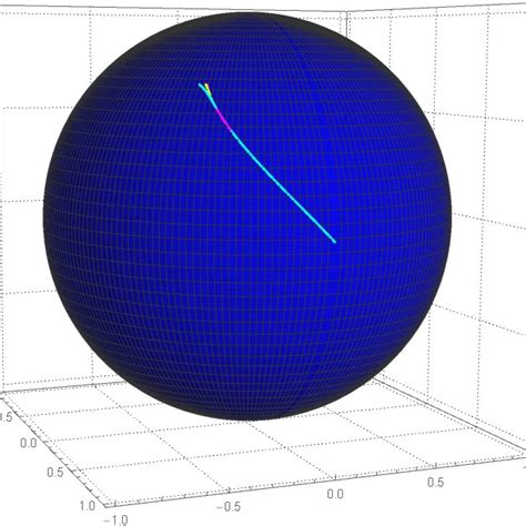 Comparison Of Analytical Solution And Approximate Solutions Download