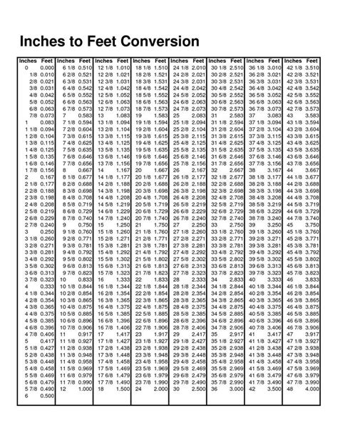Feet To Inches Conversion Chart Printable Meters To Feet And Inches