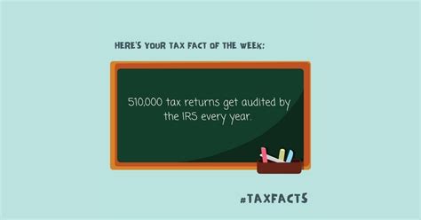 Tejas Thakkar On Linkedin Taxfacts