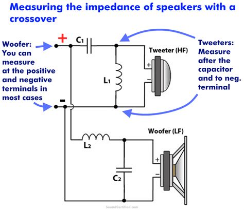 How To Tell The Impedance Of A Speaker A Guide For Everyone