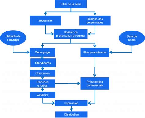 Diagrama De Flux Vrogue Co