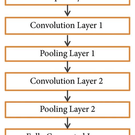 flowchart of the yolov3 algorithm download scientific diagram