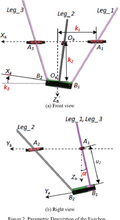 Figure 2 From Kinematics Of Parallel Kinematic Machine Exechon Semantic Scholar
