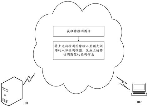 生成检测信息的方法装置电子设备和介质与流程
