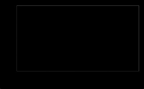 11 Phase Dithering Effect For Large Loop Delays Download Scientific Diagram