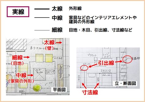 インテリアコーディネーター試験2次試験製図線の種類 しかくしか