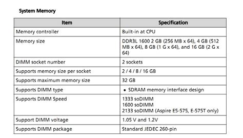 Ram Upgrade For Acer Acer Community