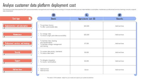 Improving Business Growth Analyse Customer Data Platform Deployment Cost Mkt Ss V Ppt Template