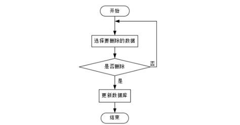 计算机毕业设计ssm焦作太极拳社区微信小程序界面设计与实现 基于ssm框架的太极拳社区微信小程序开发 Ssm技术实现的焦作太极拳社区管理平台