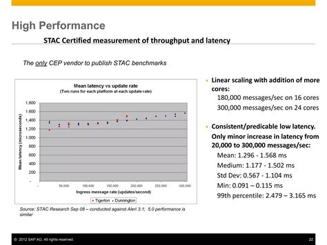 Sap Sybase Event Streaming Processing Pdf Databases Computer Software And Applications