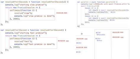玩转promise Async和await的处理机制 《javascript 笔记》 极客文档 玩转promise Async和await的处理机制 《javascript 笔记》 极客文档