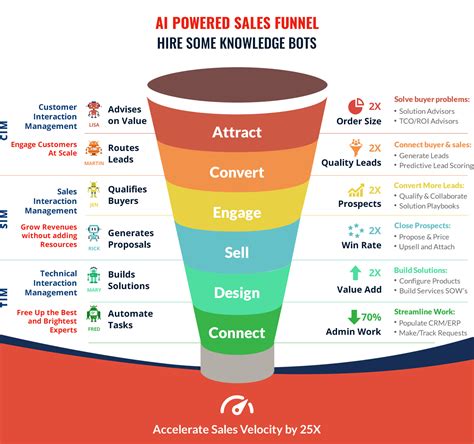 Solutions AI Powered Direct Sales EXalt Solutions