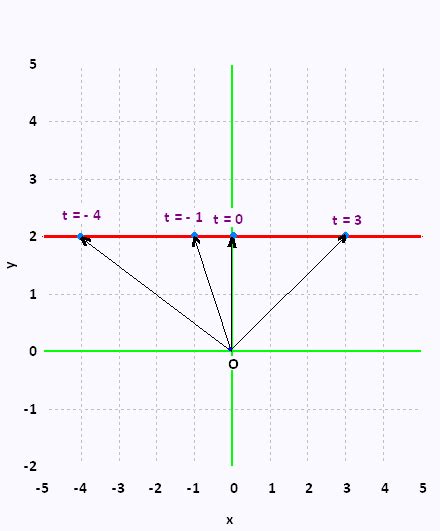 Mathematics Calculus III