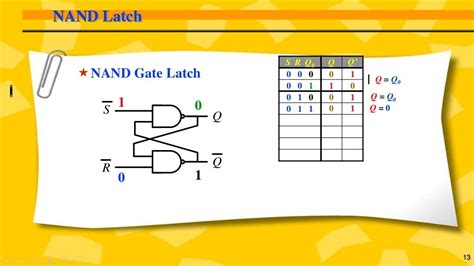 Nand Gate Latch Sequential Circuit