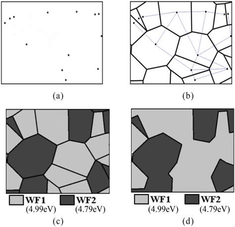 Steps Of Constructing The Voronoi Metal Grain Patterns A Step 1