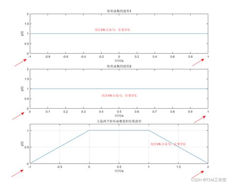 信号卷积的matlab实验报告信号卷积实验报告 Csdn博客