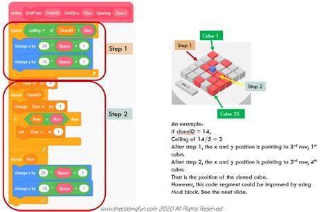 Learning Scratch By Reading And Analyzing Others Project Beatcube Part 2 The Coding Fun