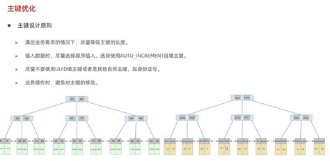 Sql自结 Csdn博客 Sql自结 Csdn博客