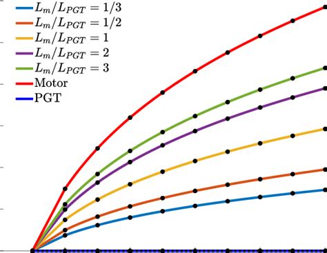 Effect Of Parallelization On The Total Mass This Effect Is Shown For